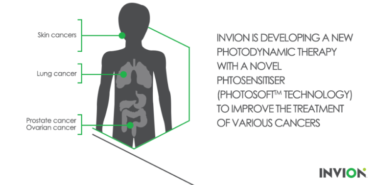 IVX’s disease areas of interest in cancer – Invion