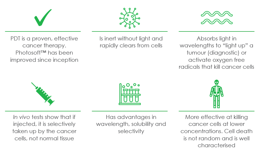 Overview of PDT – Invion