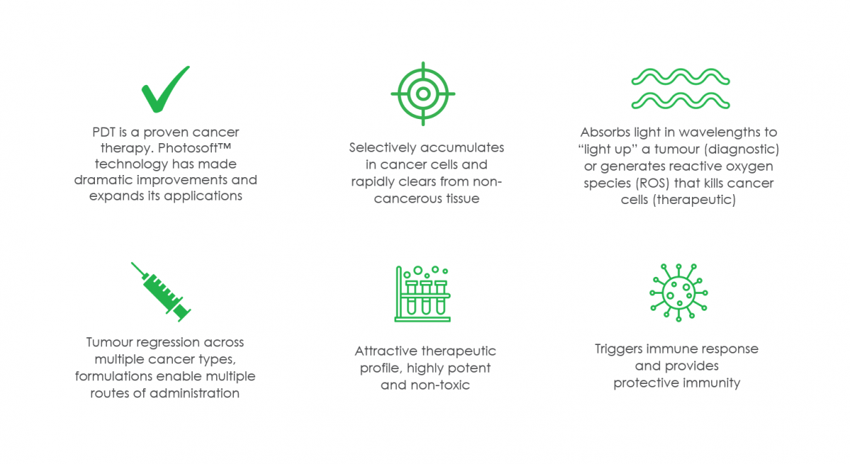 Overview of PDT – Invion