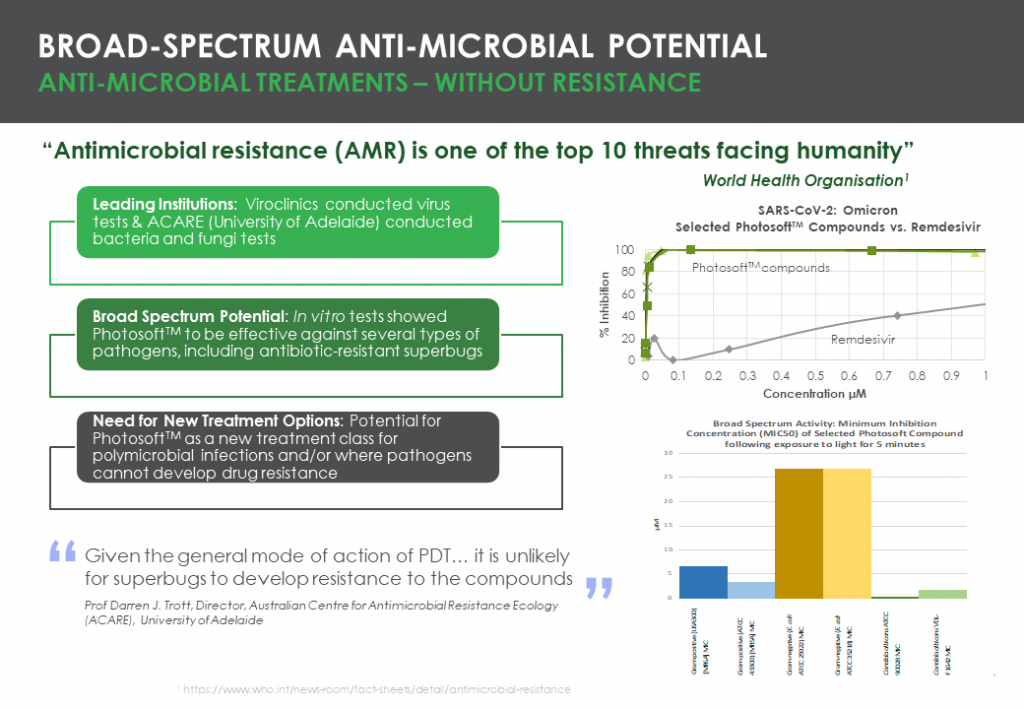 IVX’s disease areas of interest in infectious diseases – Invion