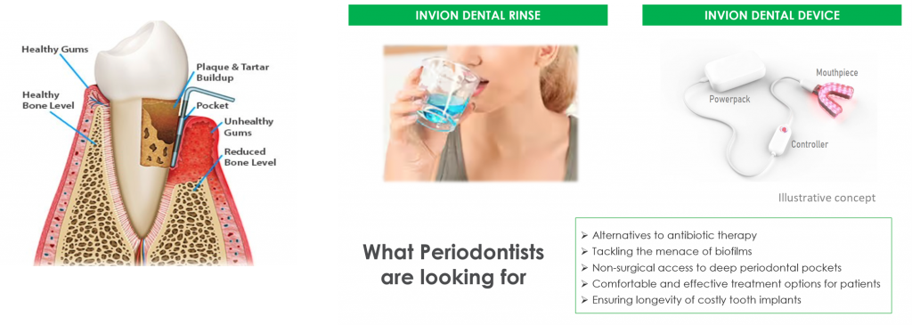 IVX’s disease areas of interest in infectious diseases – Invion